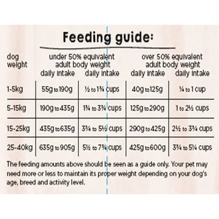 Leaps & Bounds Chicken Large Breed Puppy Food 15kgx2 – Shop & Dispatch